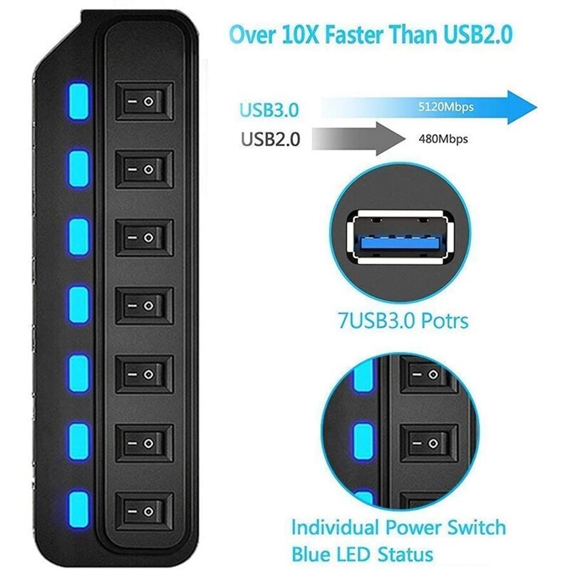 Usb 3.0 Hub, 7 Port Usb Hub Splitter 5Gbps Highspe... – Grandado