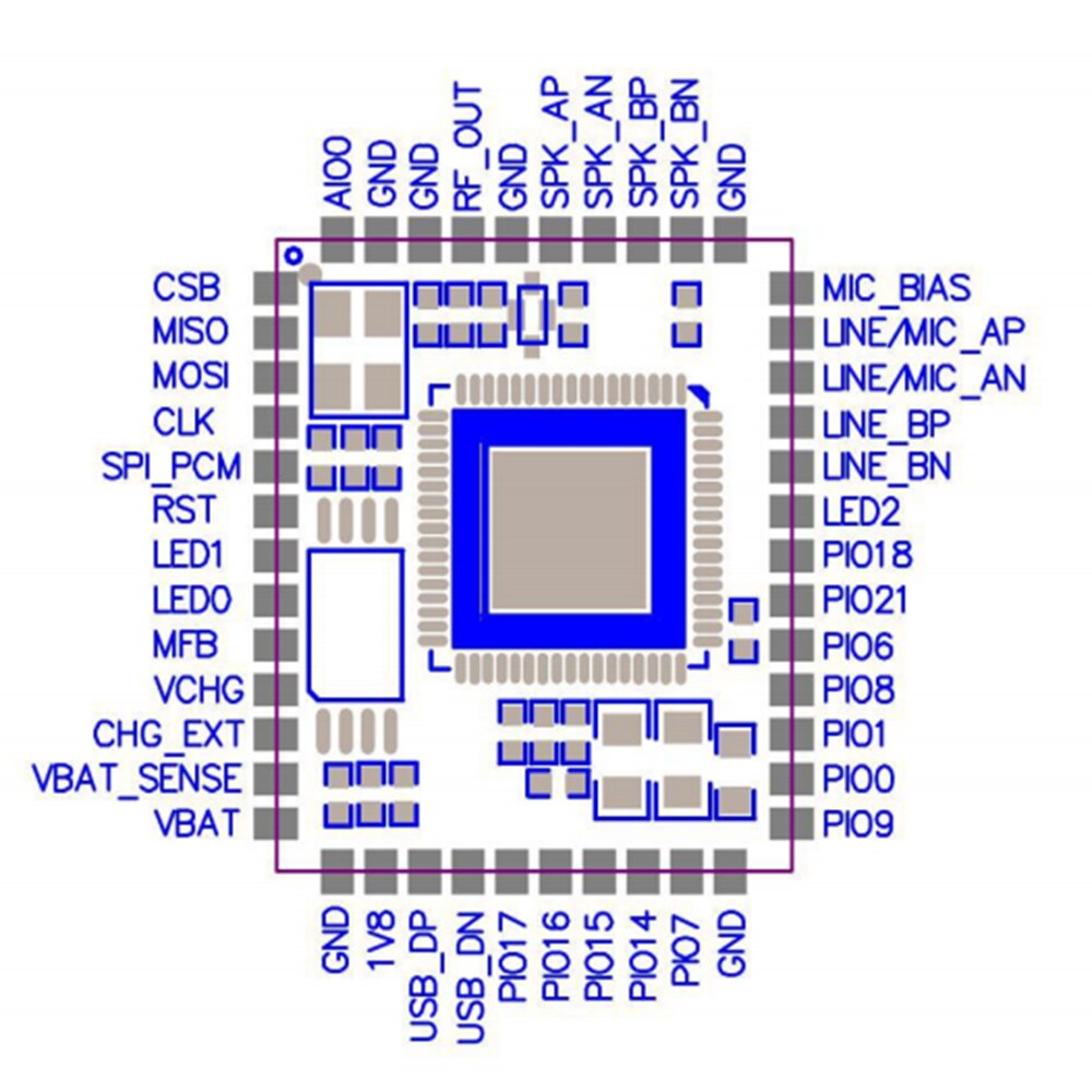 CSR8635-B Bluetooth 4,1 Stereo Bluetooth audio mod... – Vicedeal