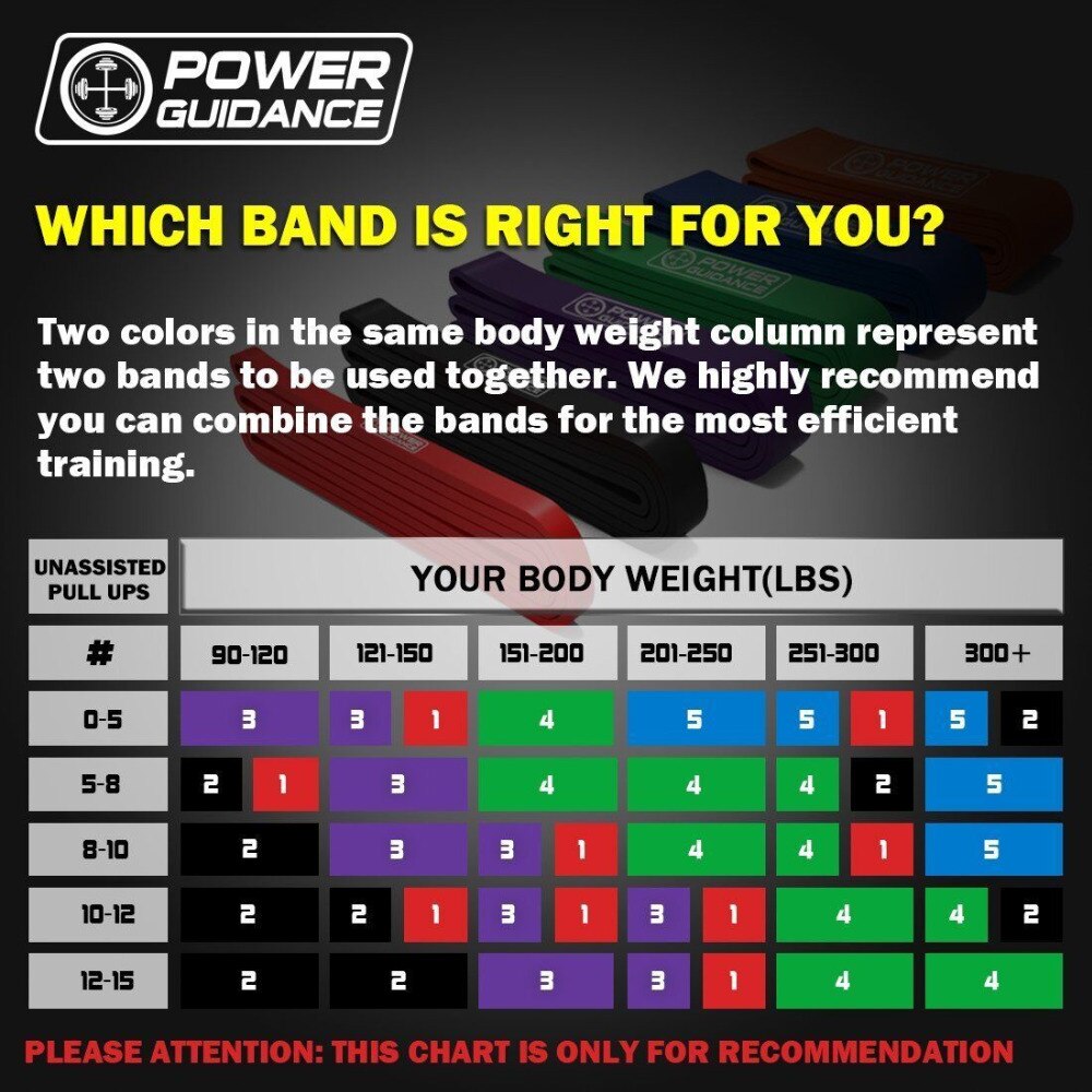 Power guidning naturlig latex motståndsband set gy... – Grandado