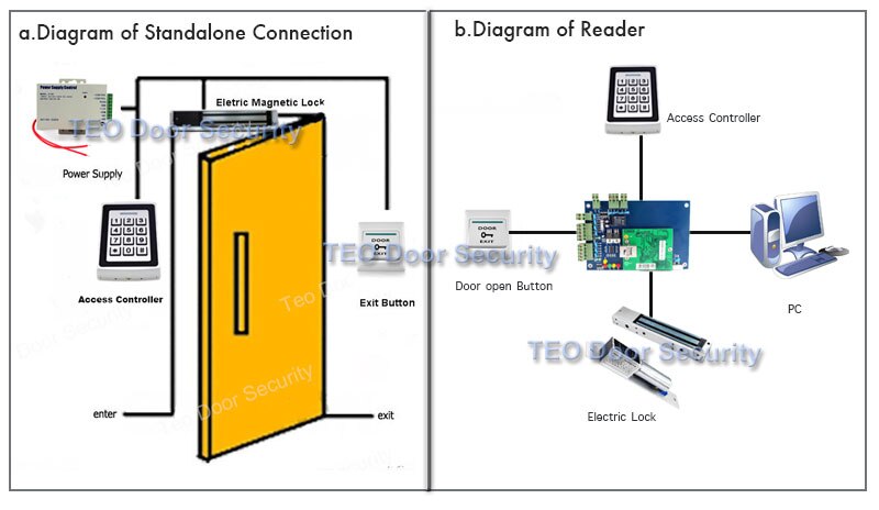 2000Users Matal Case Waterproof Door Access Contro... – Grandado