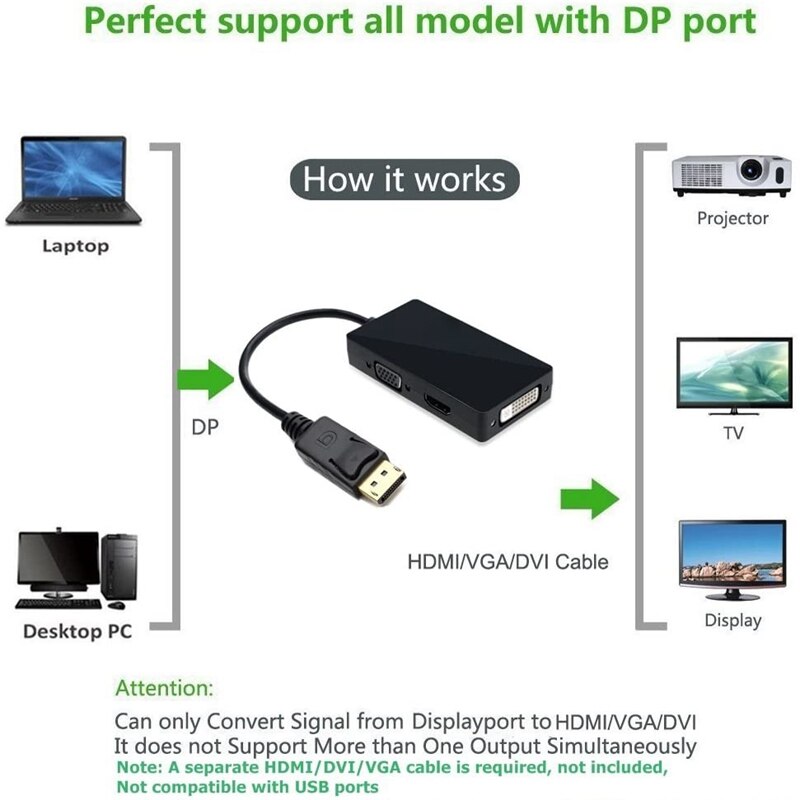 Dp Three in One Line Adapter Dp to HDMI+VGA+DVI – Grandado