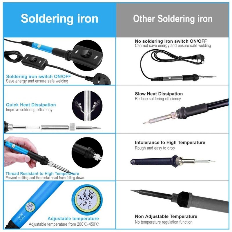 Adjustable Temperature Soldering Iron Kit Electron... – Grandado