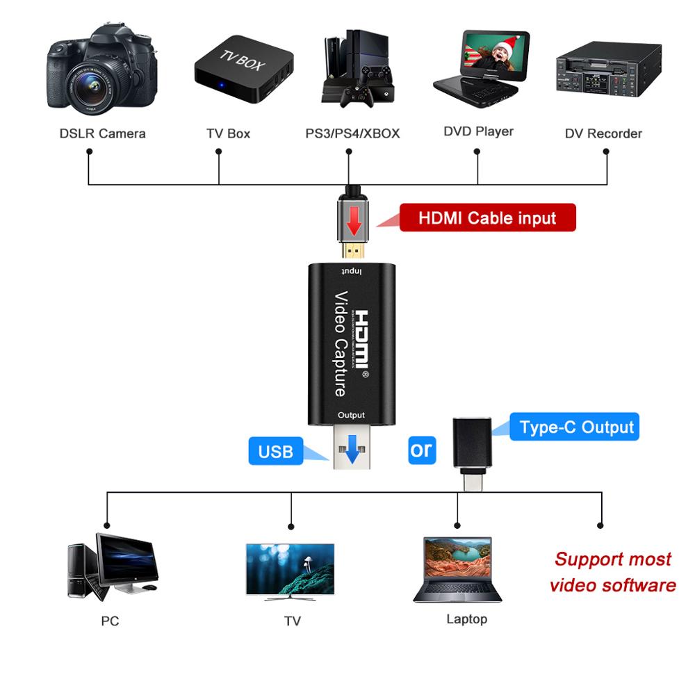 Audio Video Capture Kaarten Hdmi Naar USB2.0 Opnem... – Vicedeal
