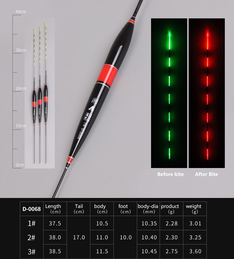 Smart Float Bite Alarm Vis Aas Led Automatic Night... – Grandado