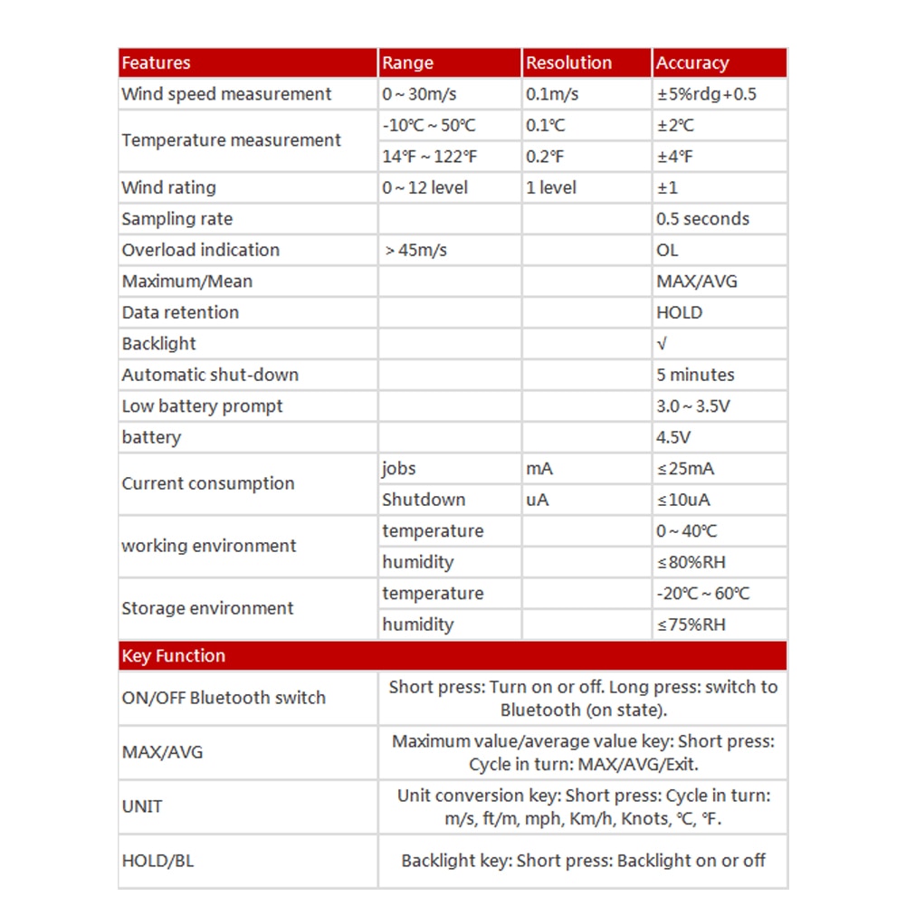 Windsurfing Bluetooth Wind Speed Meter Battery Pow... – Grandado