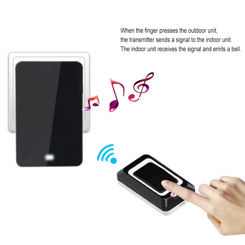 EU/US/AU/US Plug-in Wireless Door Bell Waterproof ... – Grandado