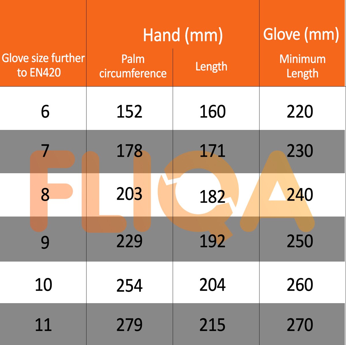 10 pairs of safety work gloves with PU coating, Ac... – Grandado