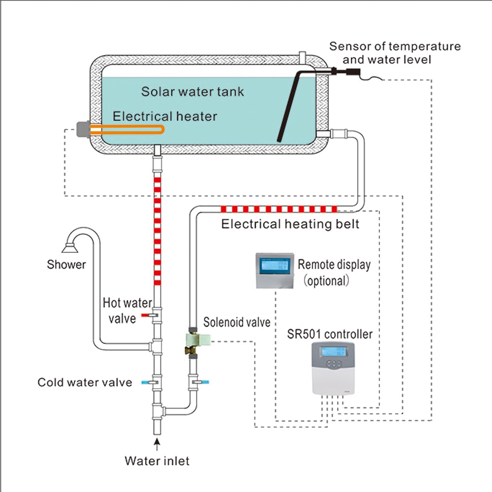 silicon water temperature and level sensor with An... – Vicedeal