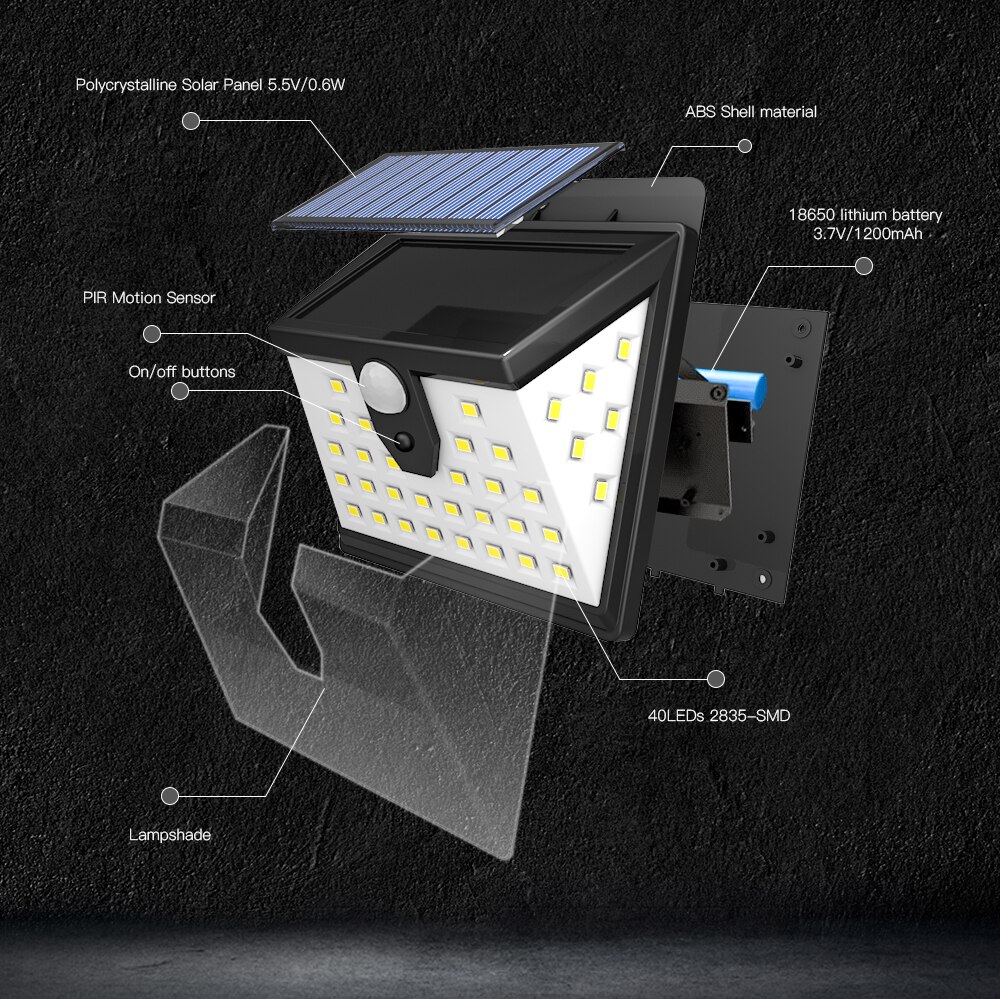 Mogalgxy 40LED Solar lichter Outdoor Solar wand la... – Vicedeal