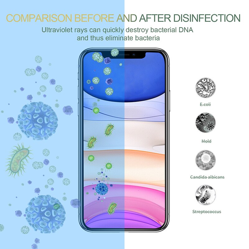 UV Cell Phone Sanitizer Portable UV Light Smart Ph... – Grandado