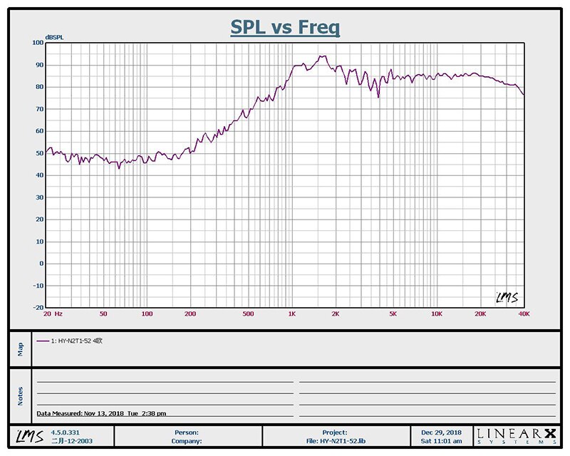 Kaolanhon 10-15W 4~6~8 Ohm 2 Inch Tweeter Imported... – Grandado