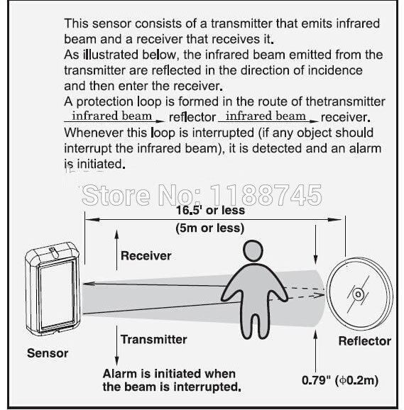 Infrarood Gereflecteerd Single Beam Sensor – Vicedeal