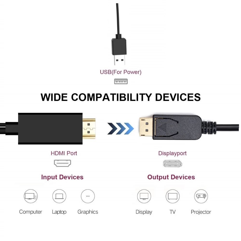 Hdmi Naar Displayport Kabel Hdmi 1.4 Naar Dp 1.2 M... – Grandado