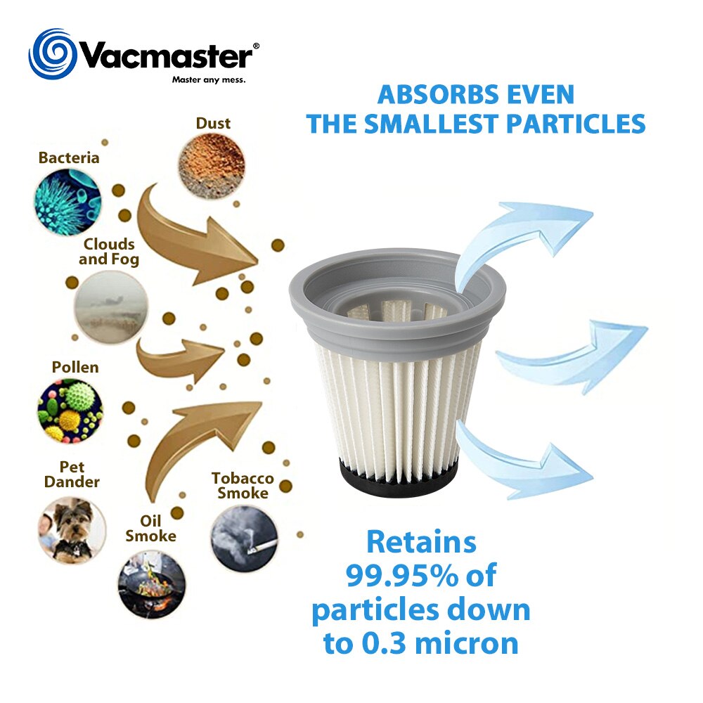 Vacmaster Vacuum Cleaner Filter Handheld Vacuum Cl... – Vicedeal
