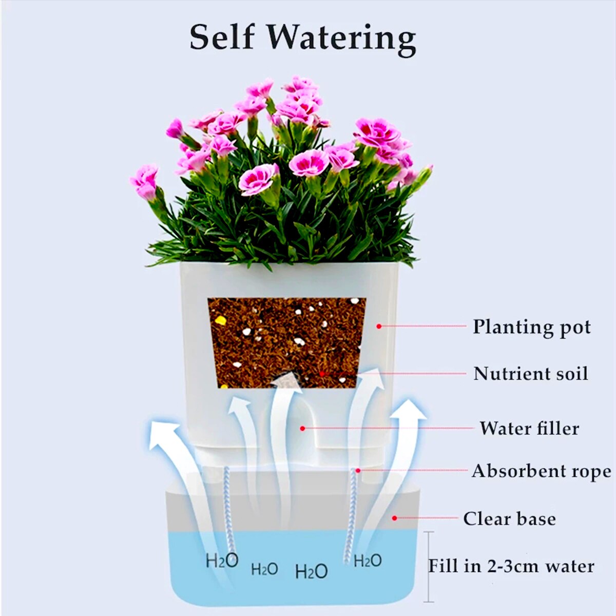Self Watering Planter Pot Magnetic Adsorbtion Flow... – Grandado