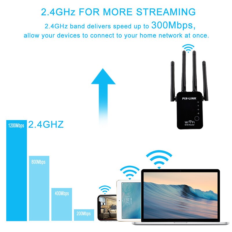 Wifi Repeater Extender Roteador 2.4Ghz 300Mbps Rou... – Grandado