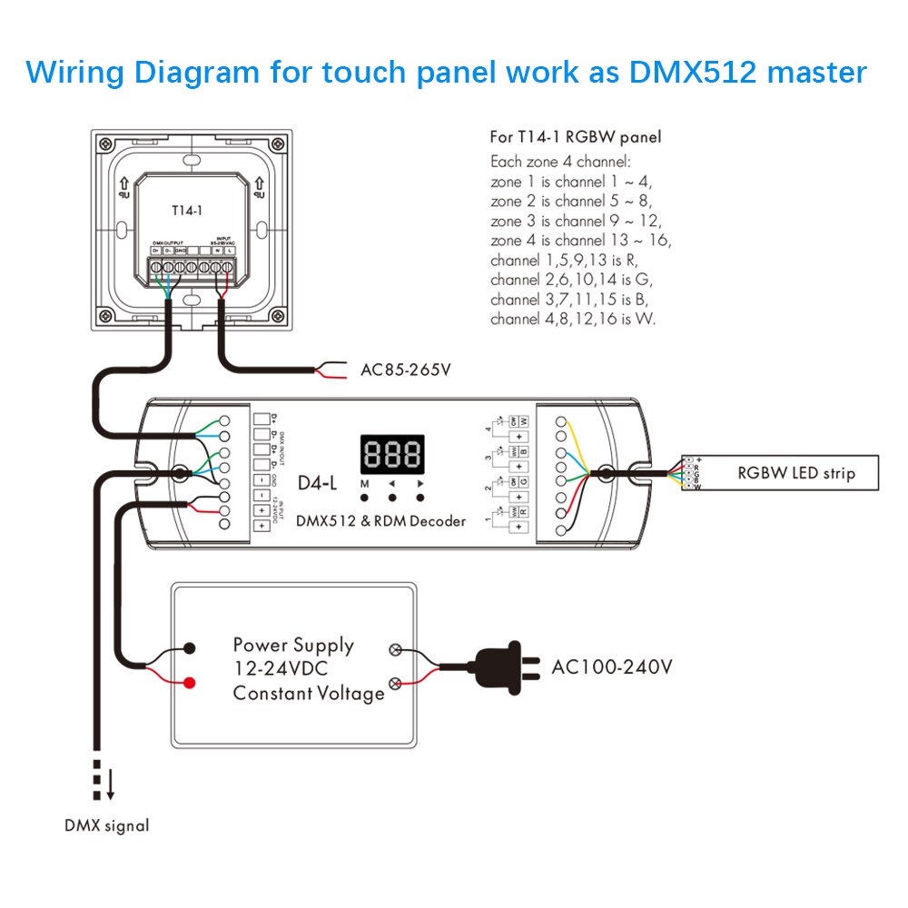 Wall Mounted Touch Panel 2.4G Wireless DMX512 Mast... – Grandado