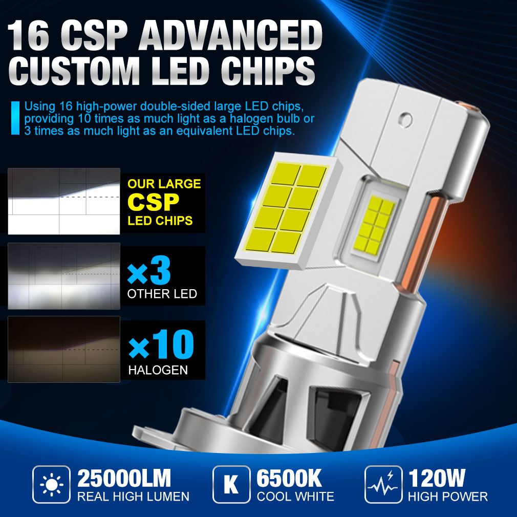 2pcs H7 LED Headlight Bulb Mini Copper Tube CSP fo... – Grandado