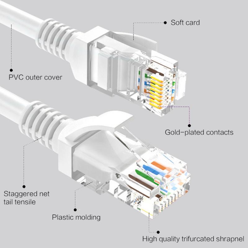 CAT5e Ethernet Lan Cable UTP RJ 45 Network Cable F... – Grandado
