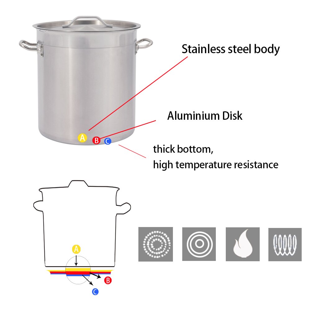 deep stock pot for hotel restaurant stainless stee... – Vicedeal