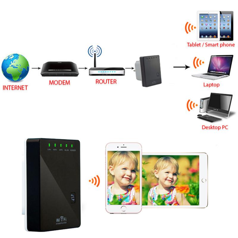 300m Mini Wifi Repeater Router Range Extender 2 4g Vicedeal
