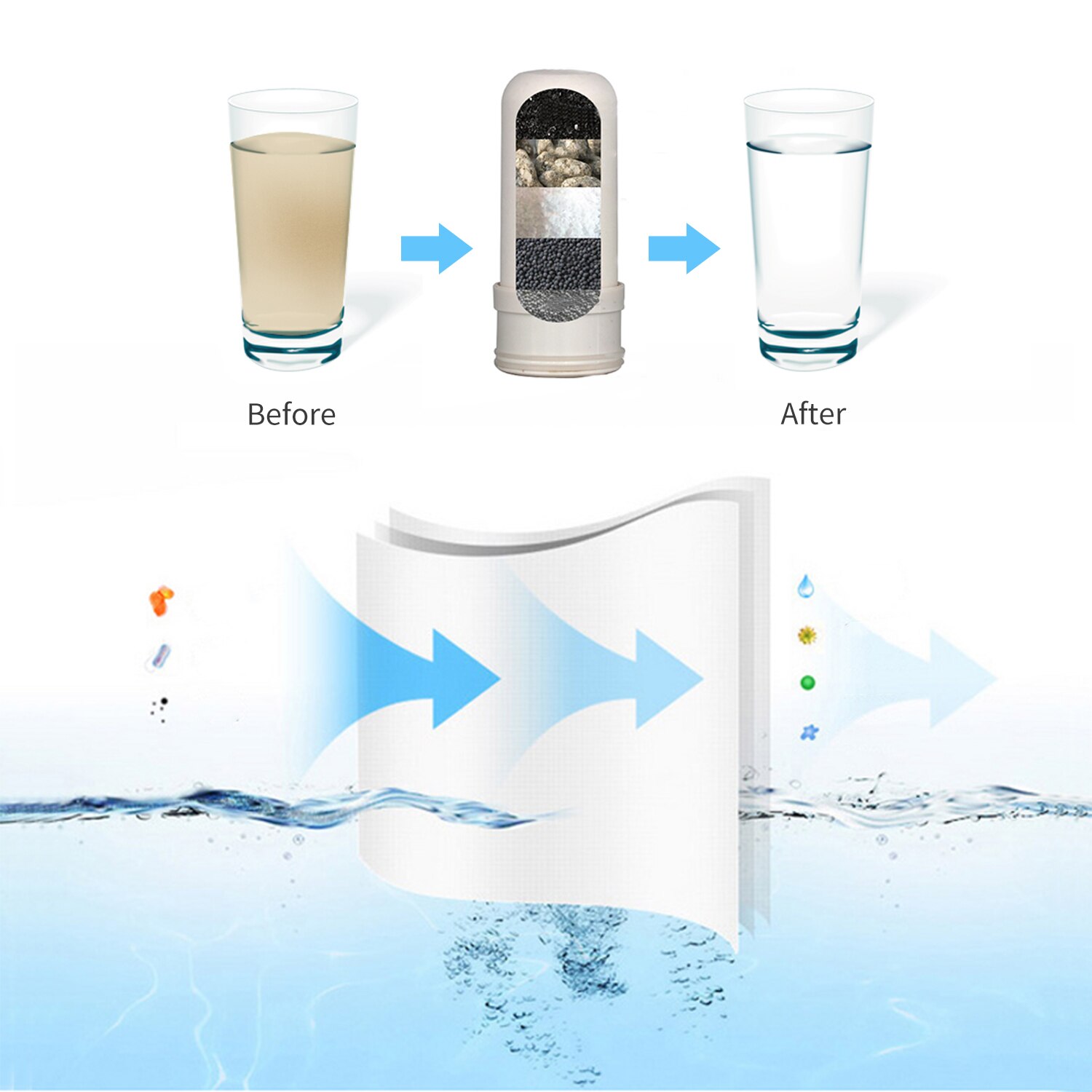 Hause Wasserhahn Wasserfilter Filter Reinigung Sys... – Vicedeal
