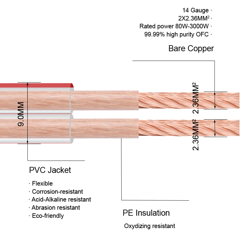 Digizulu HIFI Speaker Cable 14 Gauge DIY Transpare... – Grandado