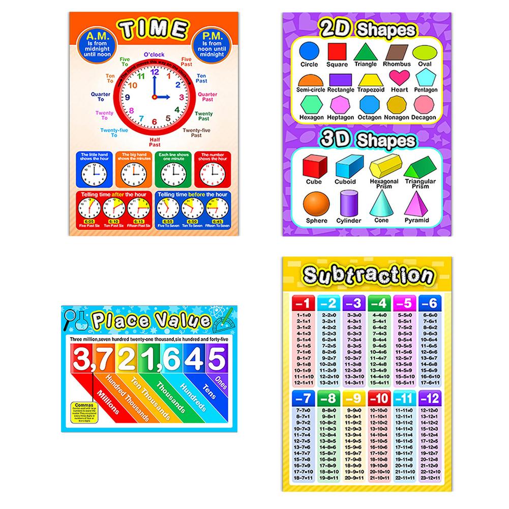 Posters Set 12PCS Educational Posters Waterproof S... – Grandado