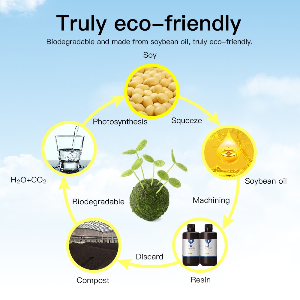 ANYCUBIC Plant-based UV Resin Low Odor ECO Friendl... – Grandado