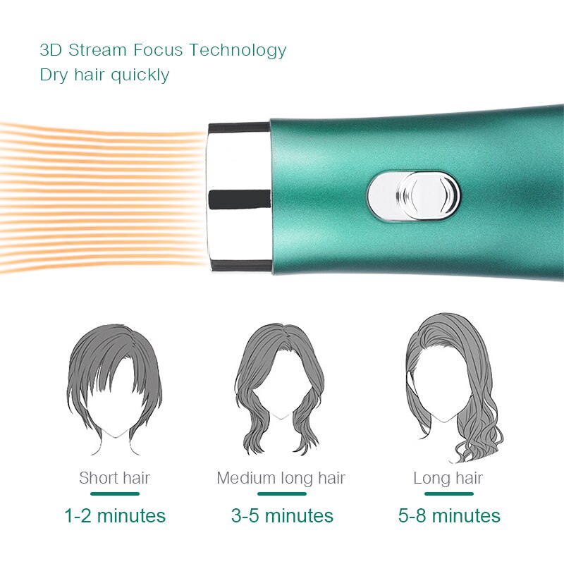 3 In 1 Multifunctional Diffuser Hair Dryer Comb Cu... – Grandado