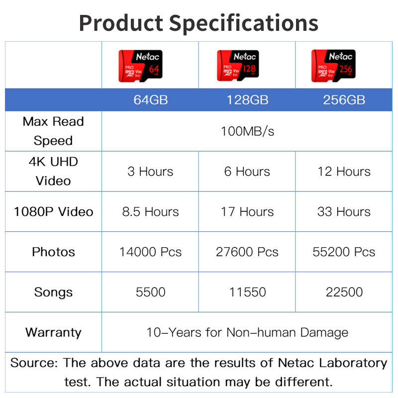 Netac Micro SD Card 64GB 128GB 256GB Class 10 UHS ... – Vicedeal