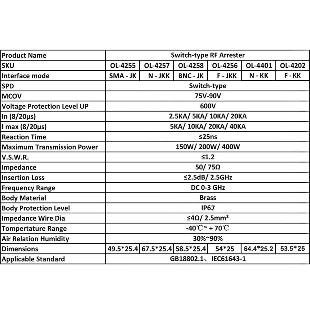 50 Ohm N Coaxial Lightning Arrestor Surge Protecto... – Grandado