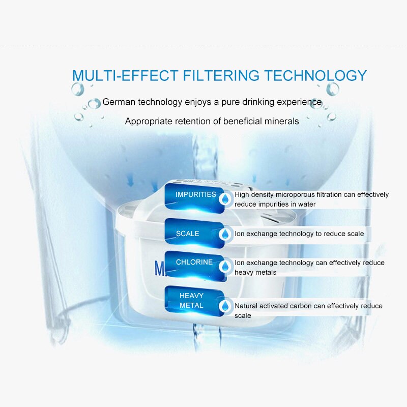 1pcs German Technology Maxtra + Water Purifier Fil... – Grandado