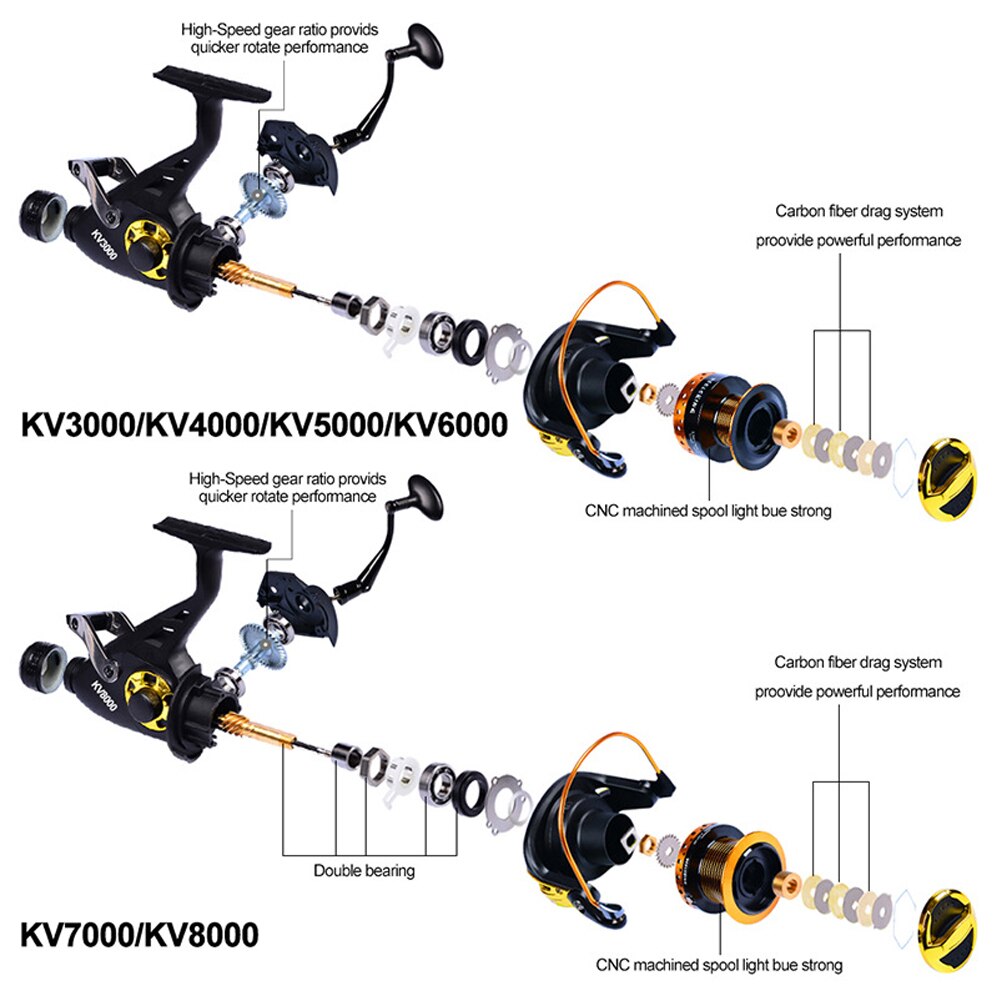KV3000-KV8000 double unloading force fish reel Sea... – Grandado
