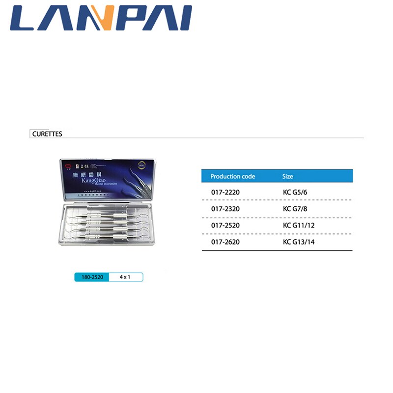 Lanpai Handmade Subgingival Dental Periodontal Ins... – Vicedeal