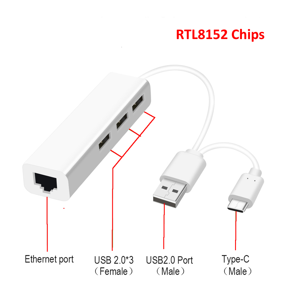 Usb 2.0 Hub RTL8152 Type-C Netwerkkaart Otg Usb Hu... – Grandado