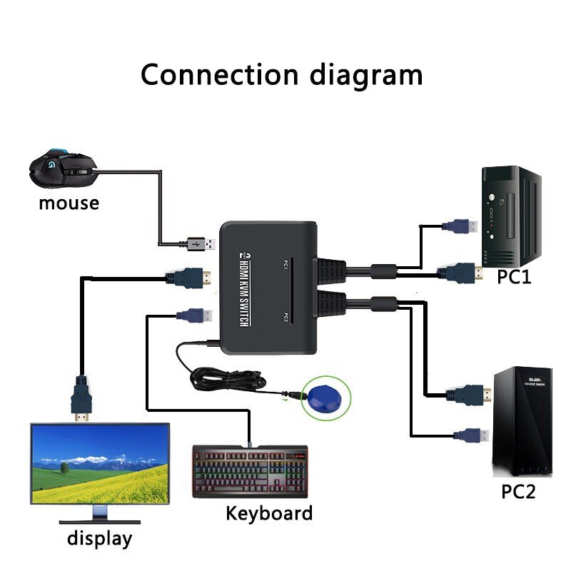 2 port HDMI KVM switch with cable 2 computers shar... – Grandado