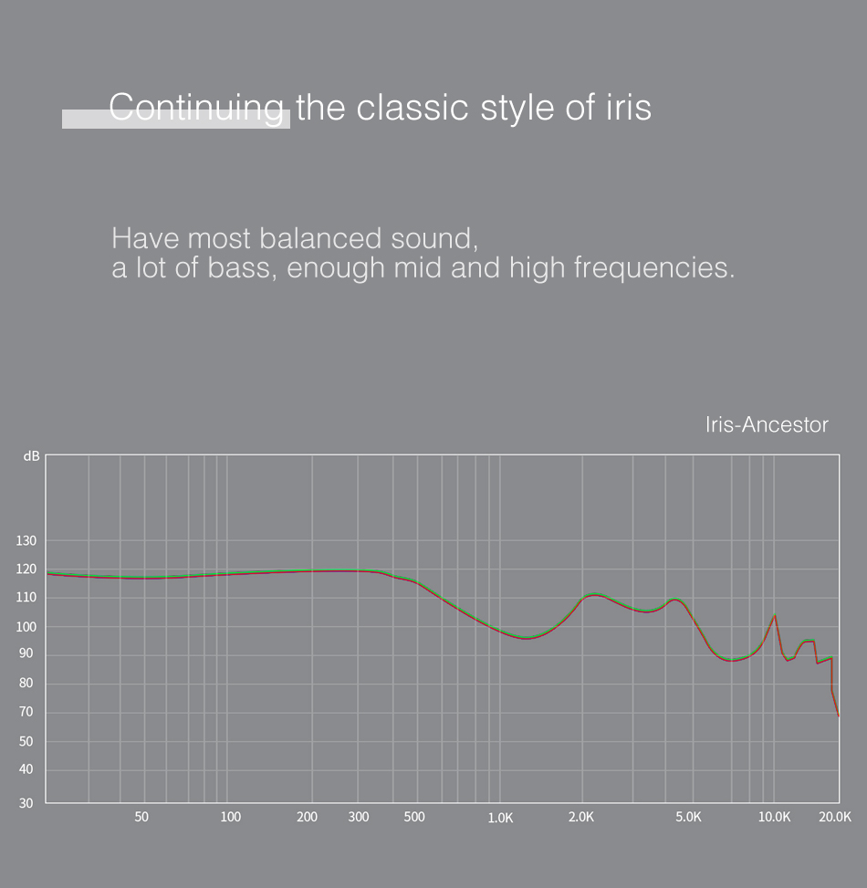 FAAEAL Iris Ancestor Earbuds 32ohm In Ear Flat Hea... – Grandado