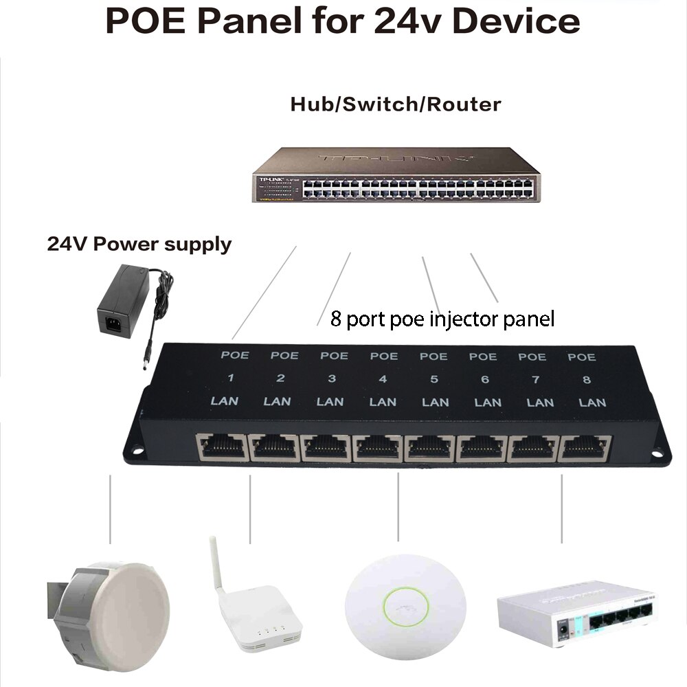 Vægbeslag 24v 60w 8 port power over ethernet poe i... – Grandado