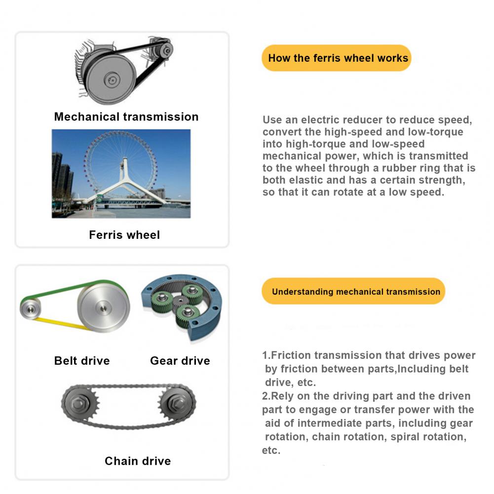 Physics DIY Ferris Wheel Model Self Assembly Educa... – Grandado