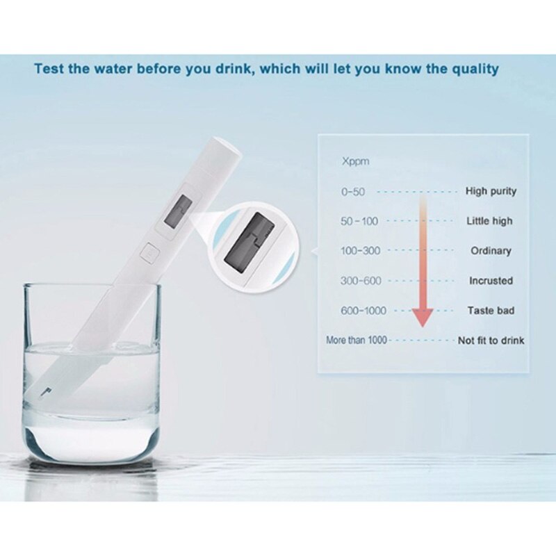 Digital TDS Water TDS Tester 0-9999 PPM Measuremen... – Grandado