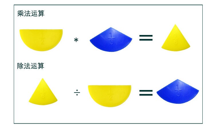 Elementary Mathematics Fractional Problem Demo Pro... – Grandado