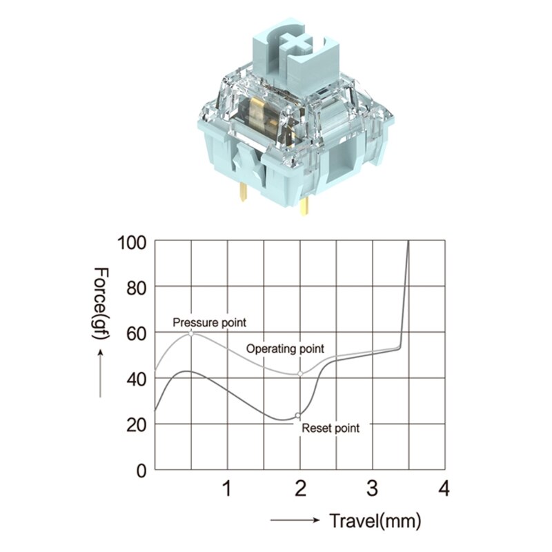 5pcs/pack TTC Bluish White Switch Linear Switches ... – Grandado