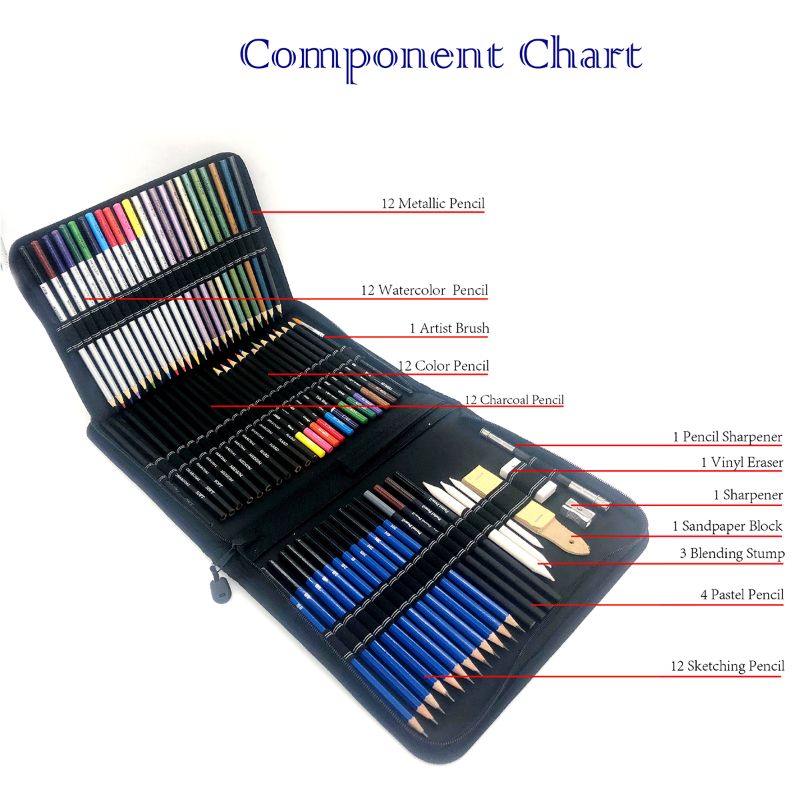 72PCS Drawing Pencils Set Sketch Colored Pencils W... – Grandado