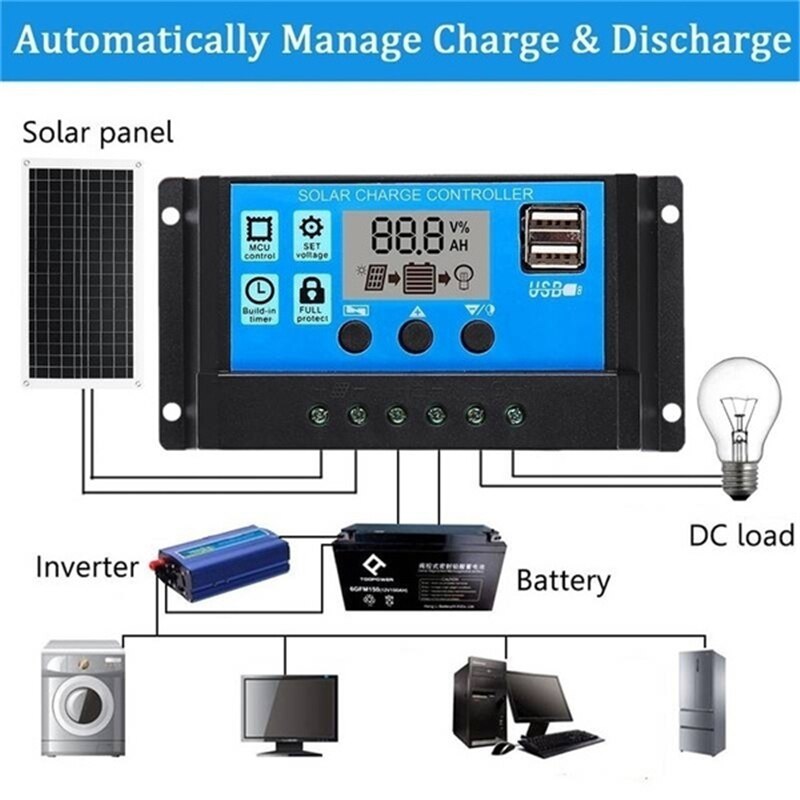 80W Zonnepaneel Kit Draagbare Dual-Usb Boot Batter... – Grandado 80W Zonnepaneel Kit Draagbare Dual-Usb Boot Batter... – Grandado