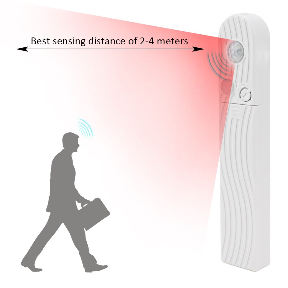 SMD2835 Motion Sensor Strip Licht USB TV Achtergro... – Vicedeal