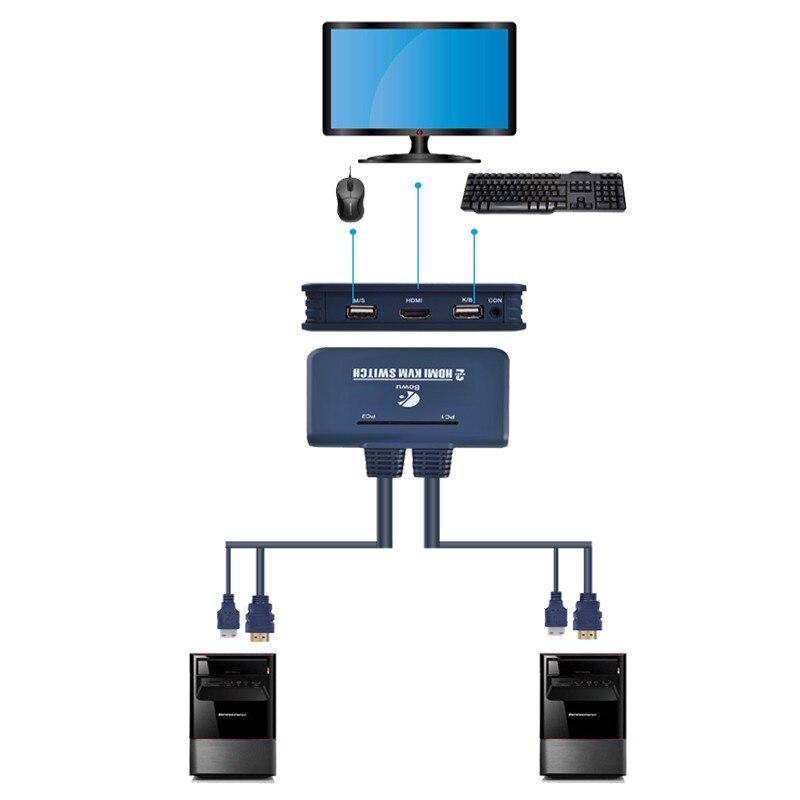2 Port Kvm Switch With Cable For Monitor USB Keybo... – Grandado