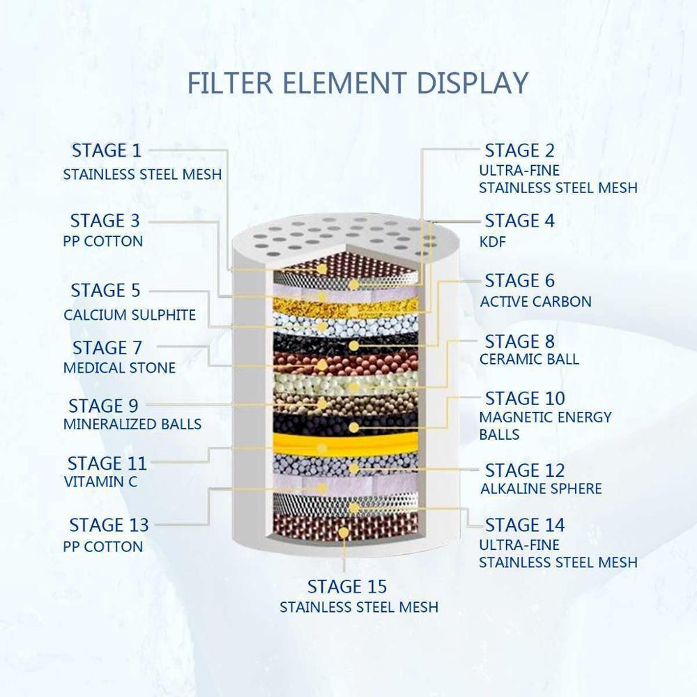 EHEH 15 Layer Bathroom Shower Water Purifier Multi... – Grandado