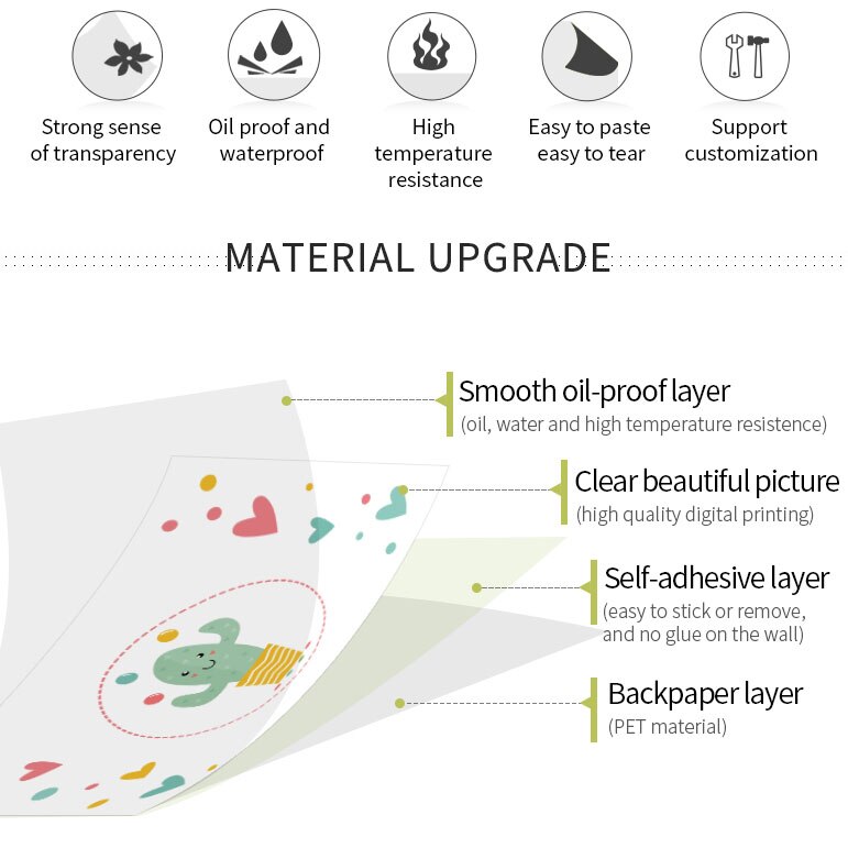 Multifunctional Cozy Kitchen Stickers Wall Decals ... – Grandado