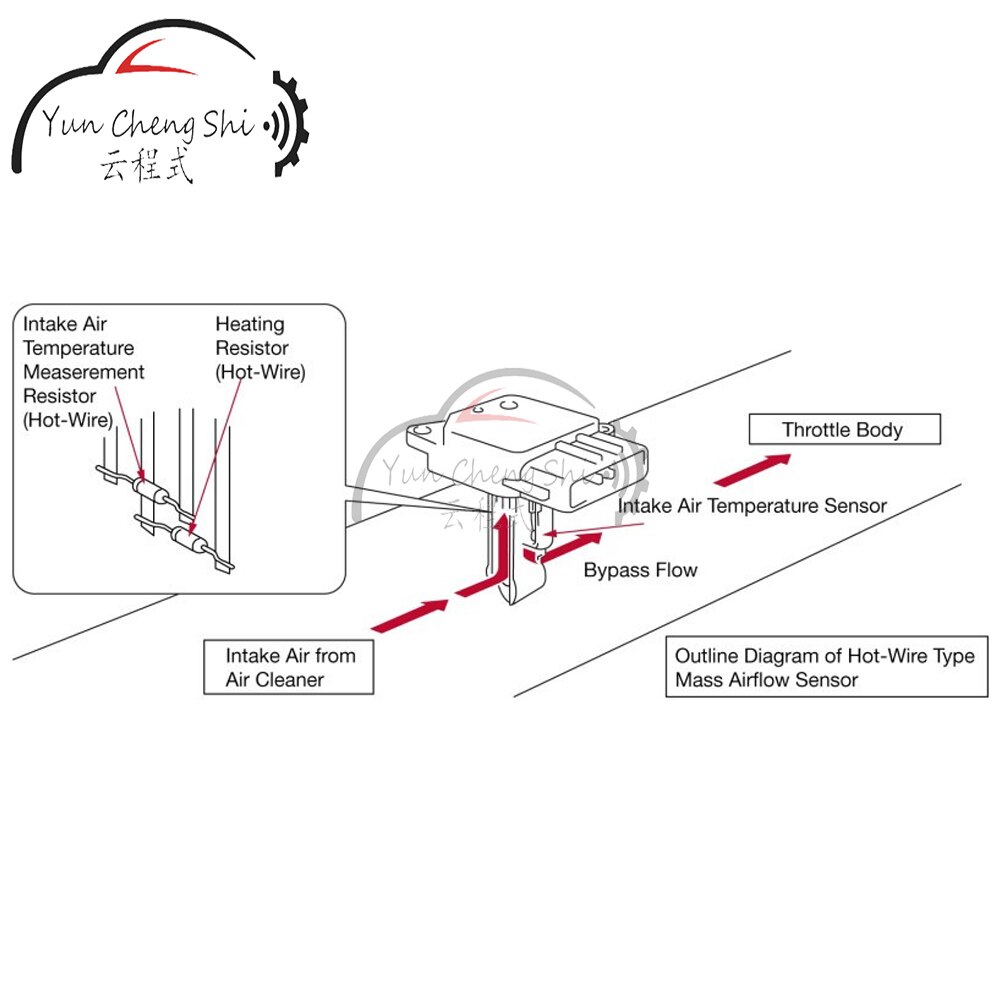 Air Flow Meter MAF airflow sensor 22204-30020 2220... – Grandado